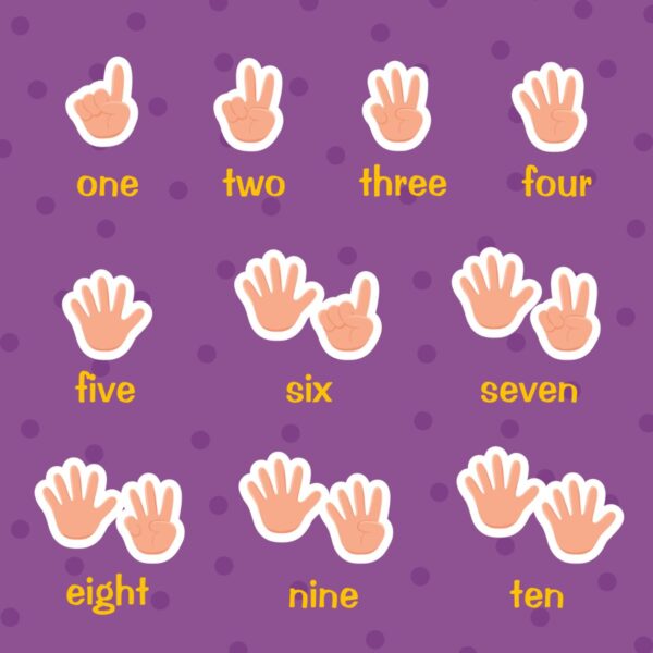 Learn Numbers 1 to 10 with Fingers Wallpaper for Kids - Magicdecor®