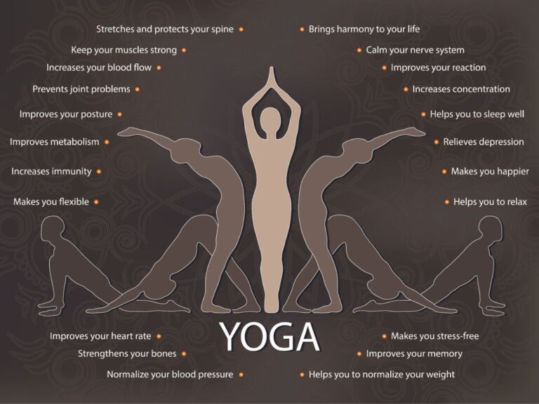Benefits of Yoga Wallpaper Mural - Magicdecor®