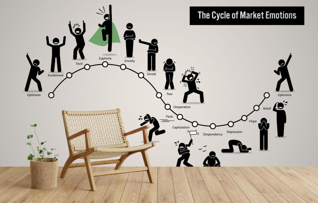 Cycle of Market Emotions Stock Market Wallpaper Mural - Magicdecor®