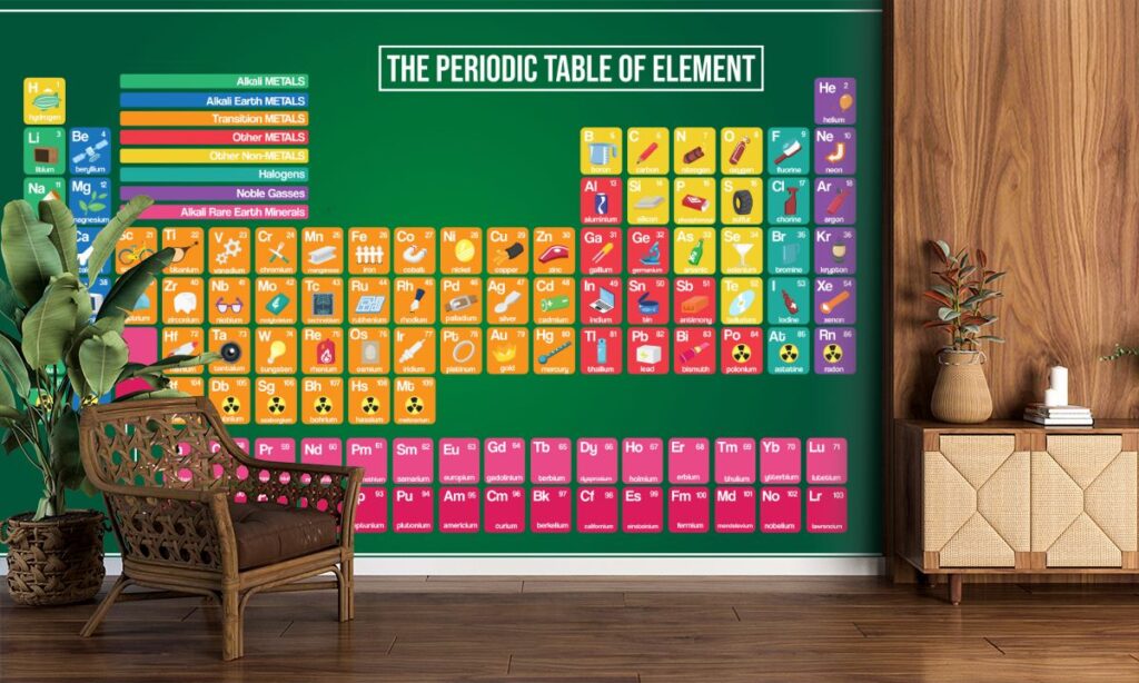 Periodic Table of Elements Wallpaper for Wall - Magicdecor®