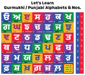 Gurmukhi or Punjabi Alphabets and Numbers Wallpaper Mural - Magicdecor®
