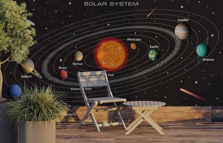 Saur Mandal, Earth Solar System Wallpaper Mural - Magicdecor®