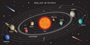 Saur Mandal, Earth Solar System Wallpaper Mural - Magicdecor®