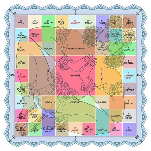 Vastu Purusha Mandala Wallpaper Mural - Magicdecor®