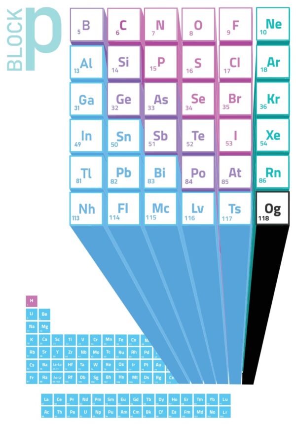 P-Block Elements Periodic Table Wallpaper Mural - Magicdecor®